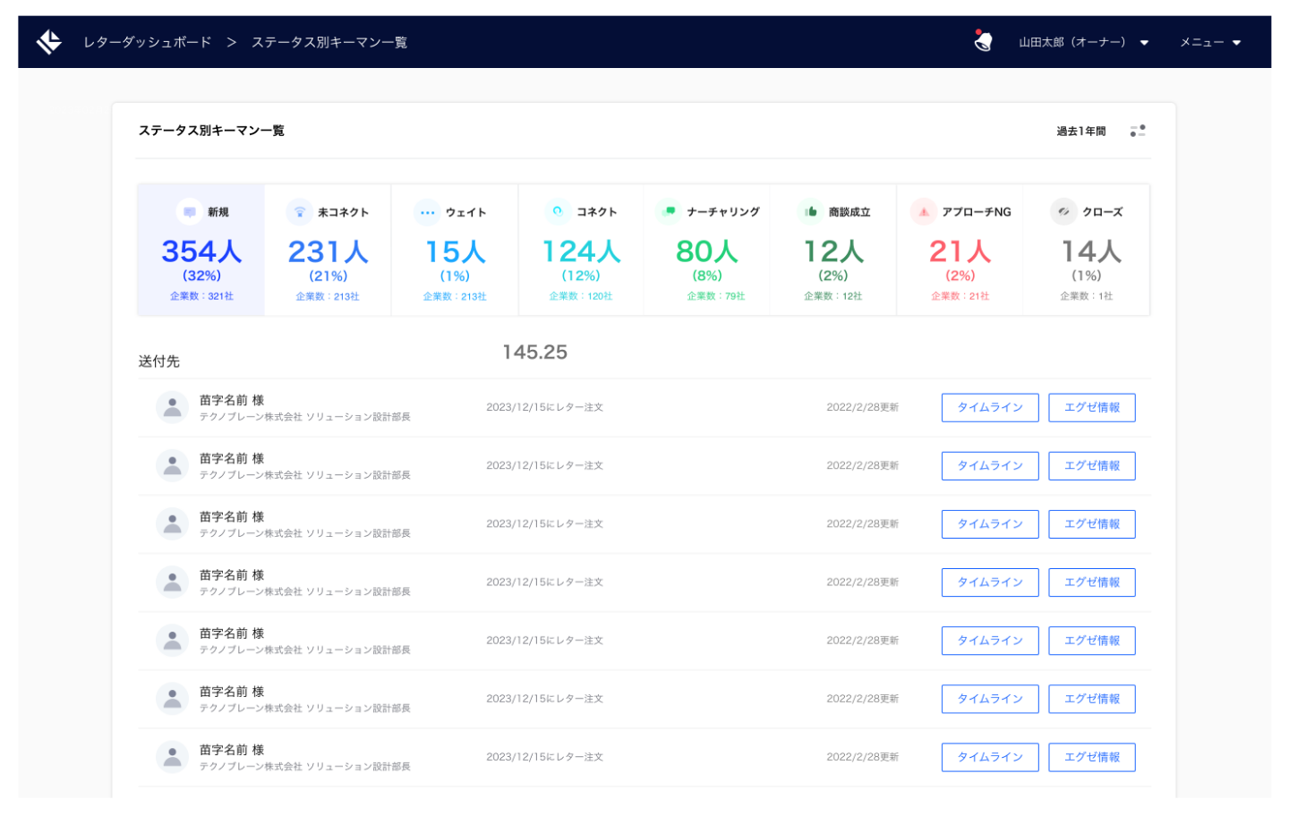 キーマンコール | Keyman Letter（キーマンレター）| レターアプローチ後のフォローコールを、セールスチームに委託