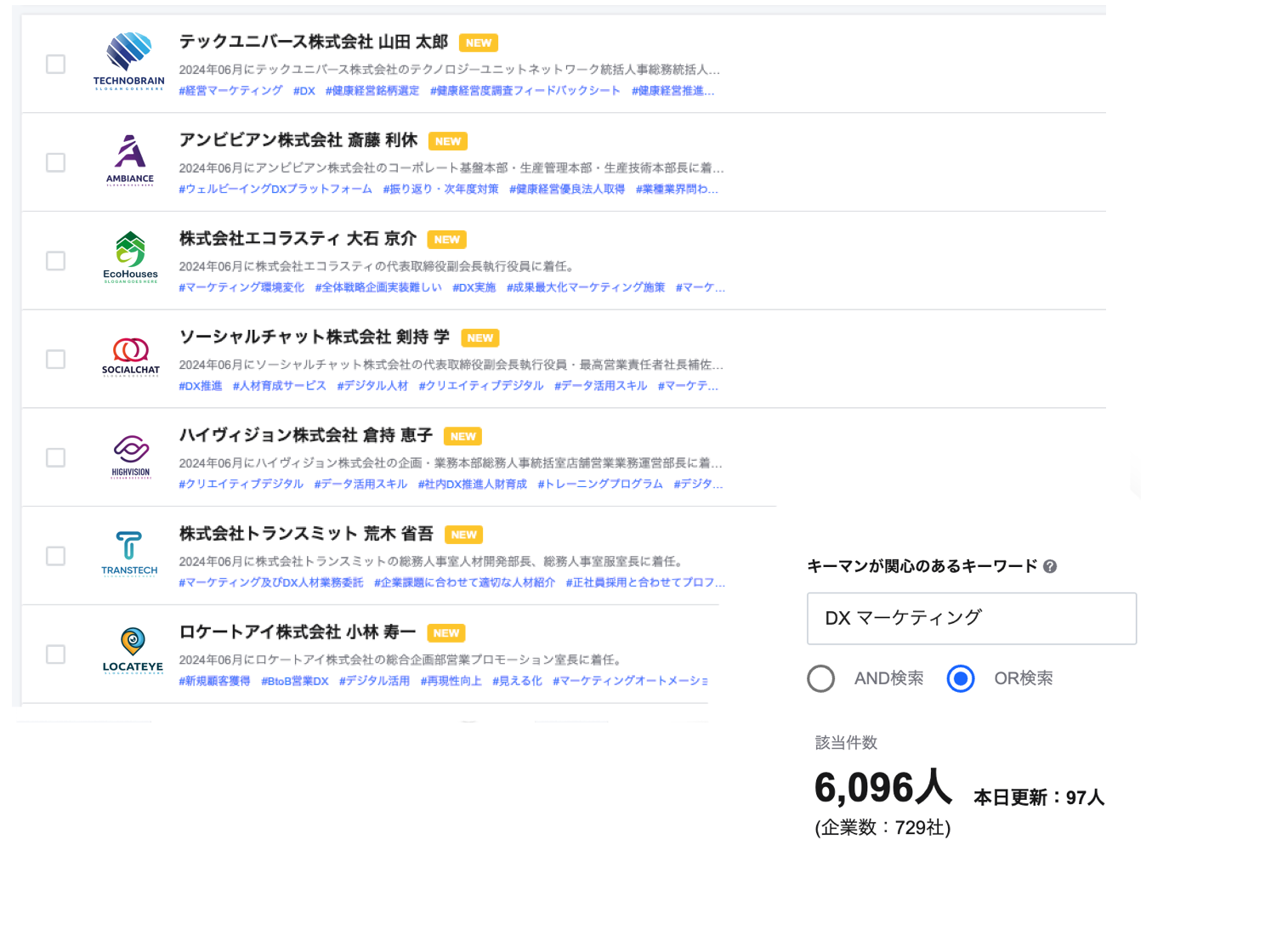 キーマンデータベース | Keyman Letter（キーマンレター）| エンタープライズの決裁者データベース